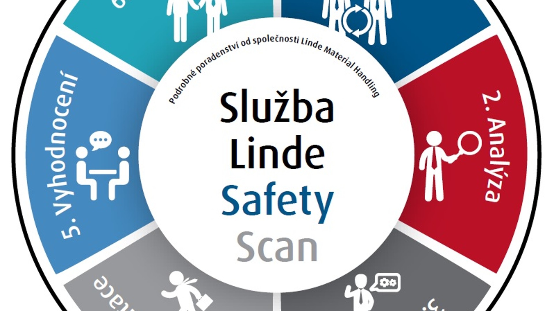 Linde Safety Scan